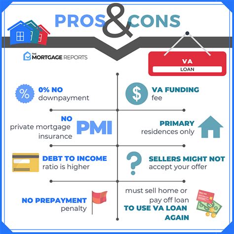 What You Need To Know About Va Home Loans