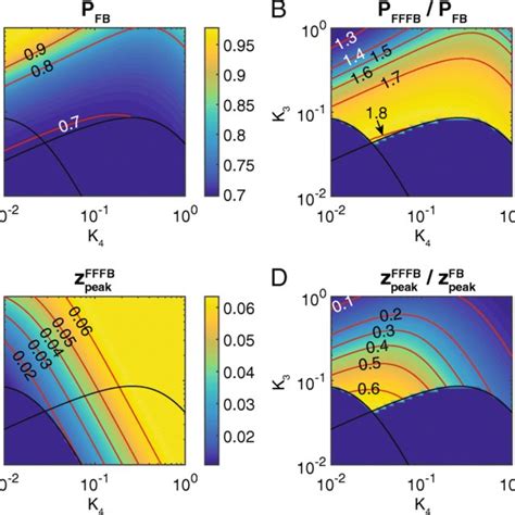 Incoherent Feed Forward Loops In Biology And Engineering A In Biology Download Scientific