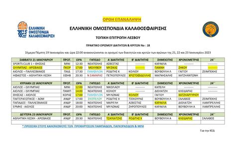 ΟΡΙΣΜΟΙ 21 22 And 23 ΙΑΝΟΥΑΡΙΟΥ 2023 ΟΡΘΗ ΕΠΑΝΑΛΗΨΗ Τοπική Επιτροπή Λέσβου