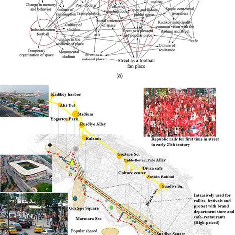 fuzzy cognitive map fcm 6a and cognitive spatial map csm 6b in