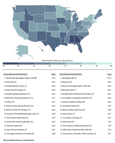 Cities With The Largest Shortage Of Mental Health Workers