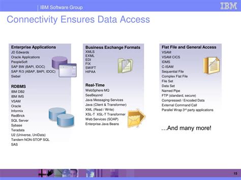 Ppt Ibm Information Server Powerpoint Presentation Free Download Id1775201