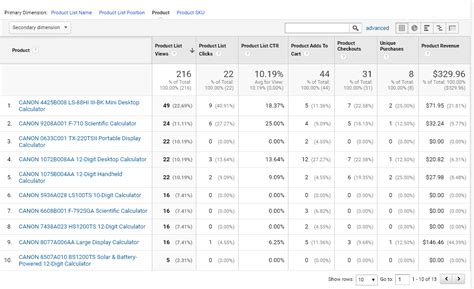 WooCommerce Google Analytics Enhanced Ecommerce E Commerce Products Development Services