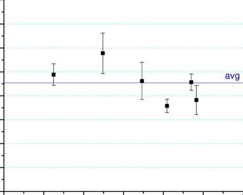 8 Calculation To Measurement Comparison For 242 Pu Download Scientific Diagram