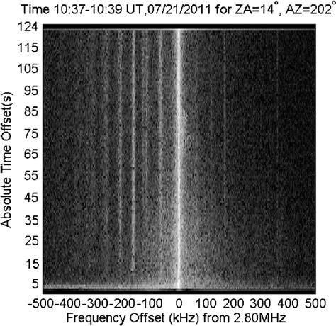 Spectrograph Of The See Structures In Figure 1 The Strong Line In The