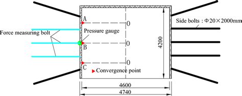 Layout Schematic Diagram Of Monitoring Sections Download Scientific Diagram