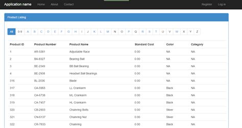 Alphabetical Paging In Aspnet Mvc Vbnet