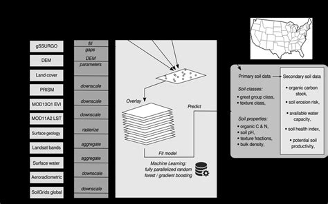 General Data Processing Workflow Used To Generate Spatial Predictions Download Scientific