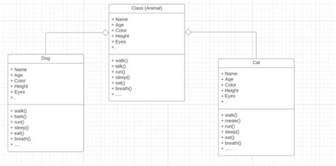 Introduction To Oops Using Salesforce Panther Schools