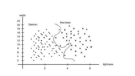 Neural Networks For Pattern Recognition Pptx
