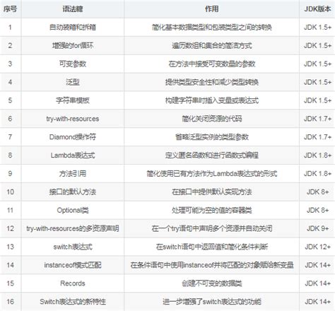 Java语法糖：甜化你的编程体验 阿里云开发者社区