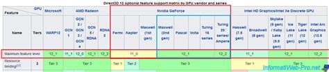 Fix 3d Acceleration Disabled Directx 111 Not Supported Issue Since