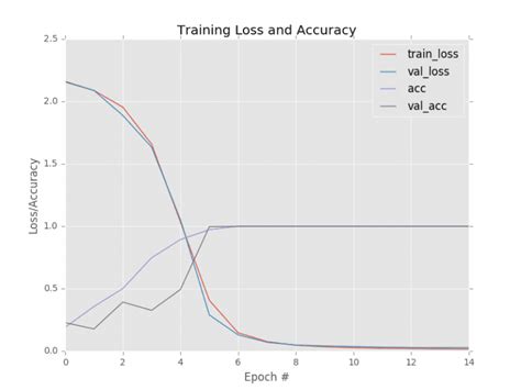 Breaking Captchas With Deep Learning Keras And Tensorflow Pyimagesearch