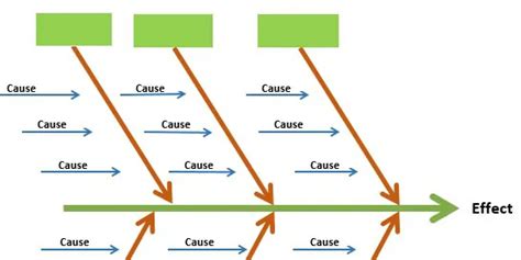 Multiple Cause Diagram Template