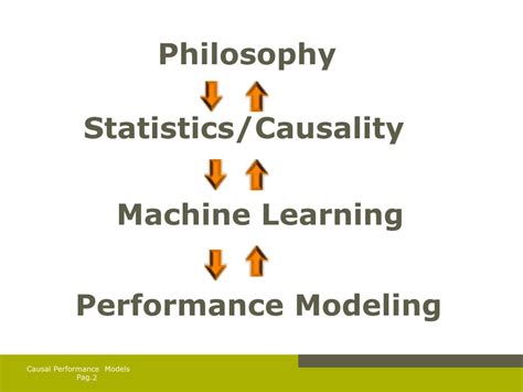Ppt Causal Models For Performance Analysis Of Computer Systems Powerpoint Presentation Id