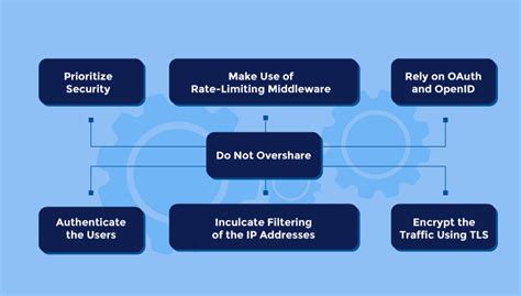 best practices for securing api endpoints