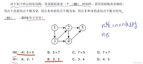 软考25 上午题 【数据结构】 图2 有向图的邻接矩阵例题 csdn博客