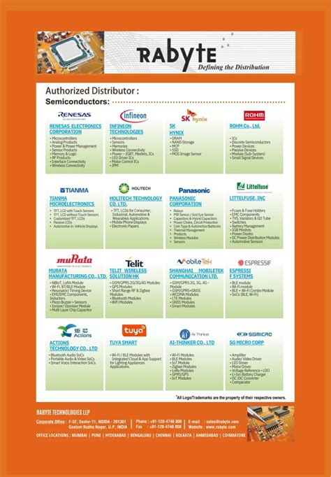 Ppt Best Electronic Components Distributor In India Powerpoint