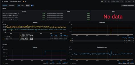 Grafana常用模板推荐（后续持续更新） Grafana模板 Csdn博客