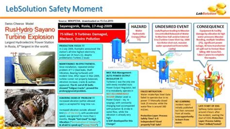 Process Safety Is Not Only About Hazardous Materials But Also About