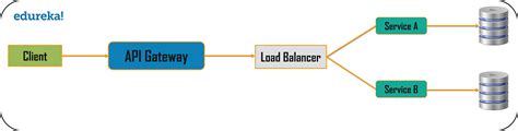 Design Patterns Used In Spring Boot Microservices Printable Online