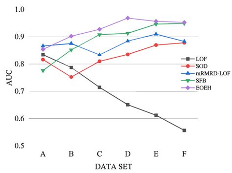 Entropy Special Issue Application Of Entropy In Decision Making