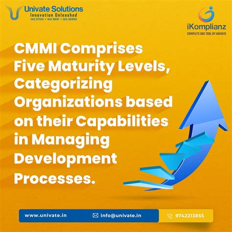 Univatesolutions Cmmi Processexcellence Efficiencyunleashed