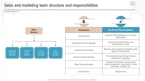 Sales And Marketing Team Structure And Responsibilities Boosting