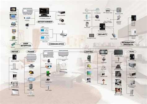Knx Home Automation Wiring Diagram Wiring Digital And Schematic