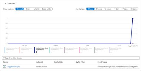 azure powershell functions extending automating and securing fresh