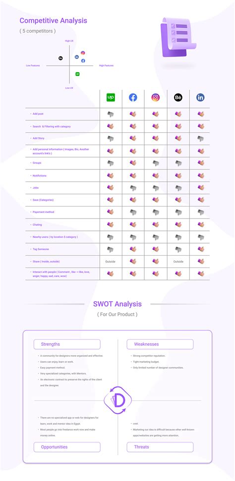 D UNITY UI UX Case Study Behance