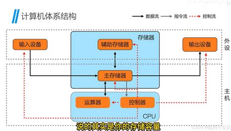 数据结构和算法 data structures and algorithms 数据结构与算法 csdn博客