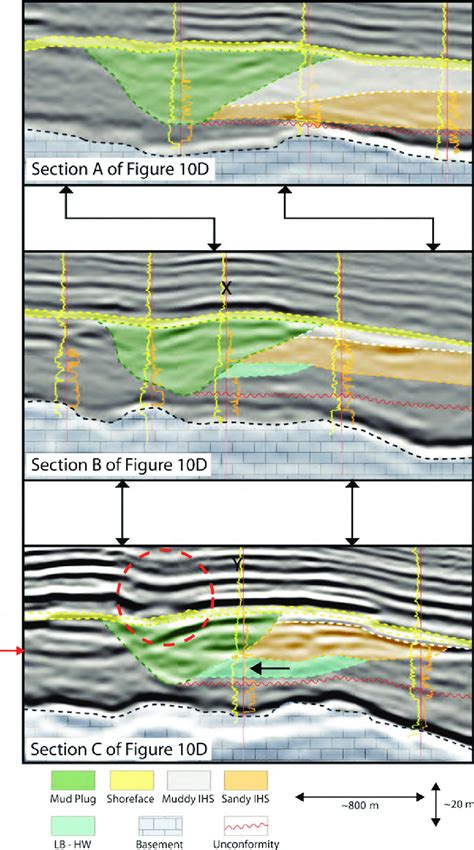 Correlation And Mapping Geobodies In A Cross Section View On A Set Of Download Scientific