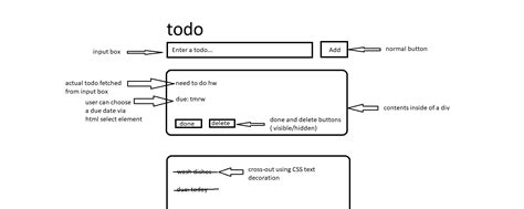 github jangodev todo a todo site that i made for practicing js