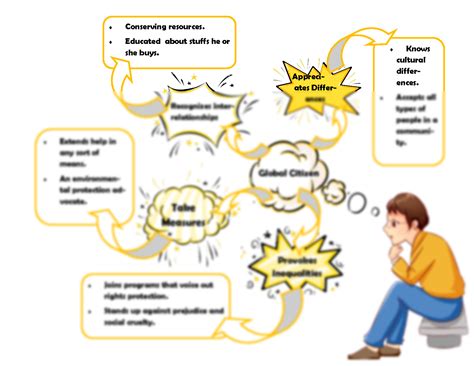SOLUTION Concept Map Studypool