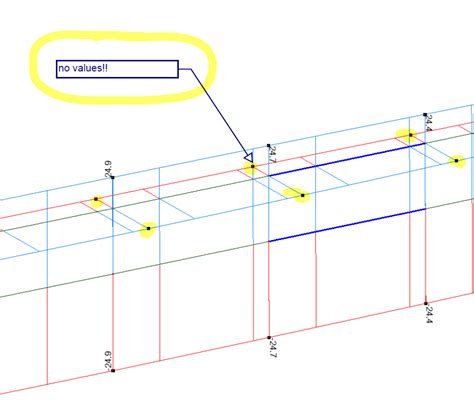 Missing Labels While Diagrams Presentation In Robot Structural Analysis
