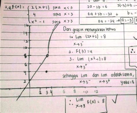 Solution Of A Limit Problem Babe 2 Download Scientific Diagram
