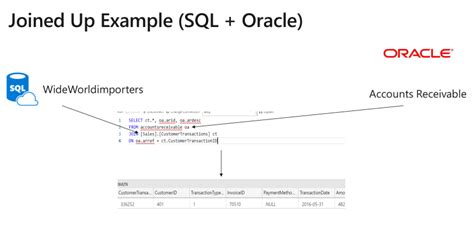 Data Virtualization With SQL Server 2019 Big Data Clusters – SQL Of The North