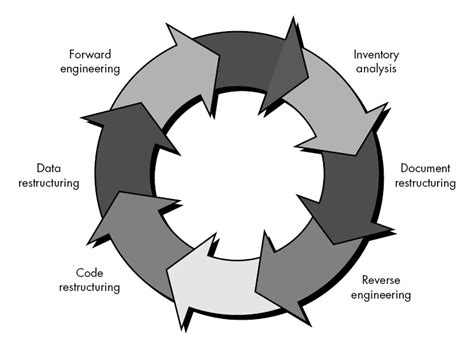 A Software Reengineering Process Model 10 Download Scientific Diagram