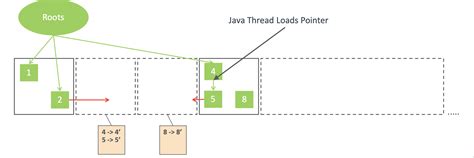 Javadoop
