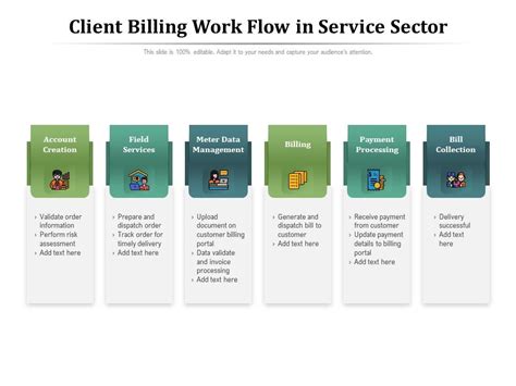 Client Billing Work Flow In Service Sector Ppt Powerpoint Presentation