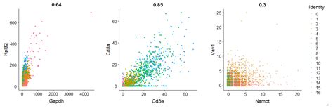 Unexpected Linear Correlation Between Genes Issue Satijalab Seurat GitHub