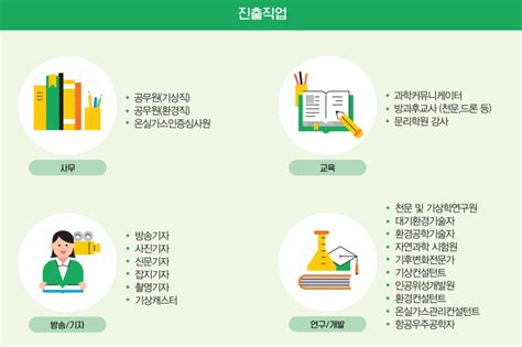 기상연구원 관련 학과 및 자격증 연봉 되는 법 미래 전망까지 네이버 블로그 기상연구원 관련 학과 및 자격증 연봉 되는 법 미래 전망까지 네이버 블로그