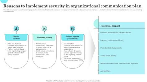 Reasons To Implement Security In Organizational Communication Plan Ppt Example