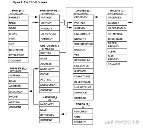 一文详解SQL关联子查询 知乎
