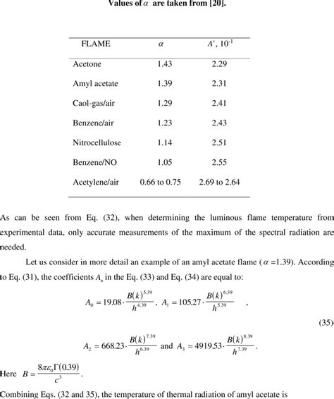 Calculated Values Of The Constant A Download Scientific Diagram