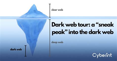 Jacob Silutin On Linkedin Darkweb Threatintelligence Threatactors