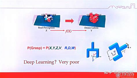 天津valse2022 行为具身智能 卢策吾 上海交大 知乎