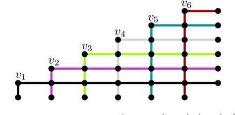 figure 1 from non crossing shortest paths are covered with exactly four