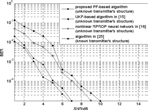 Figure 1 From Blind Demodulation Of Chaotic Direct Sequence Spread